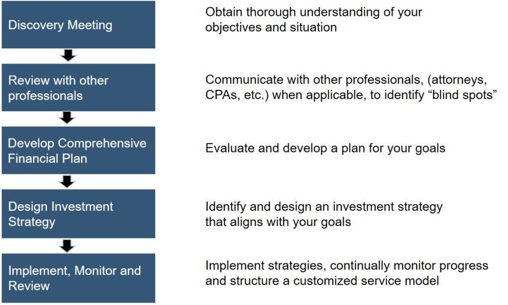 Horizon Group: Geoff Burroughs - Harbor Investment Advisory