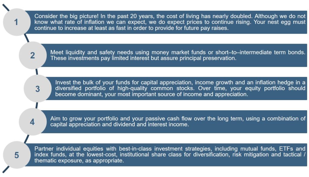 Poe Group - Harbor Investment Advisory
